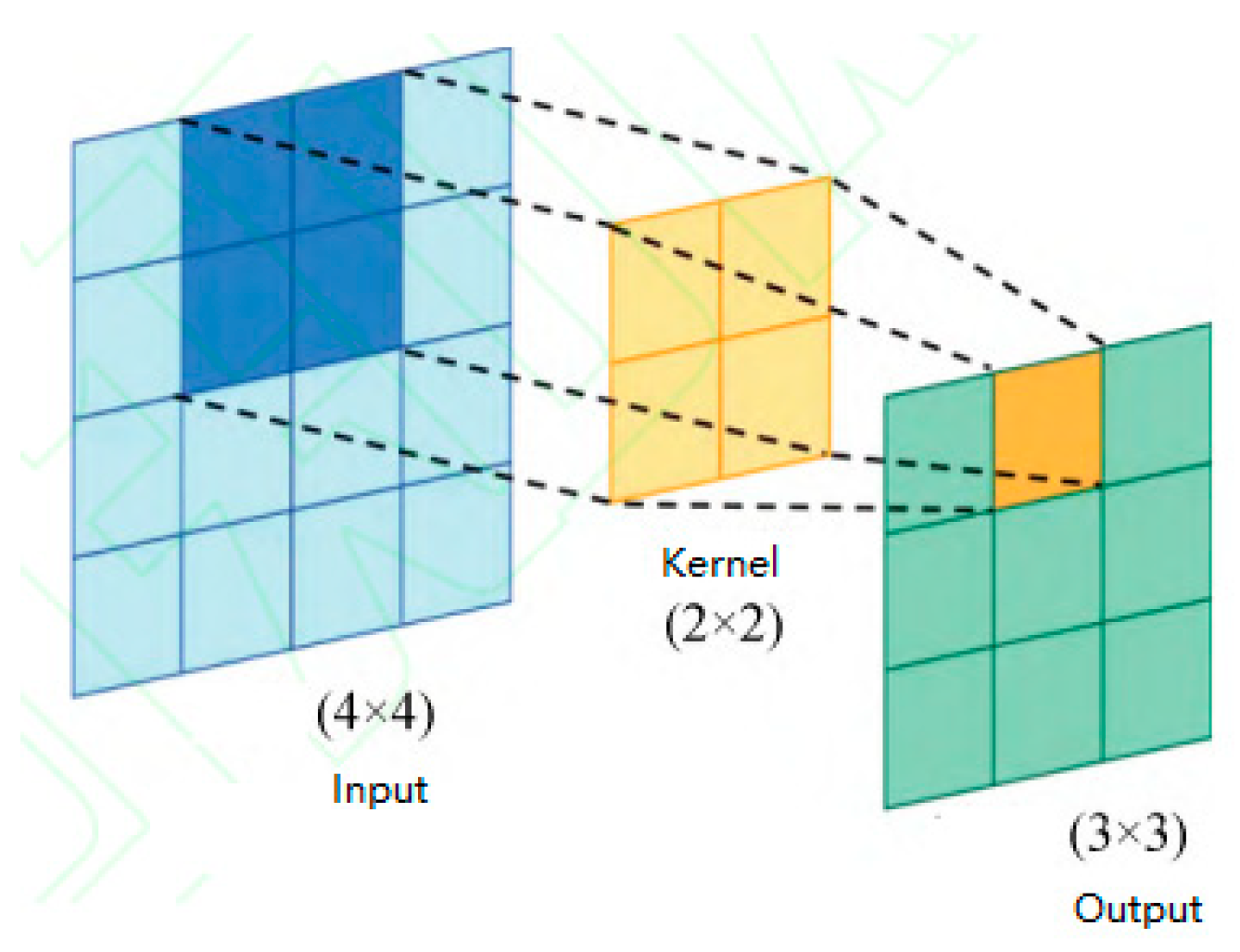 Time-Series Well Performance Prediction Based on Convolutional and Long ...