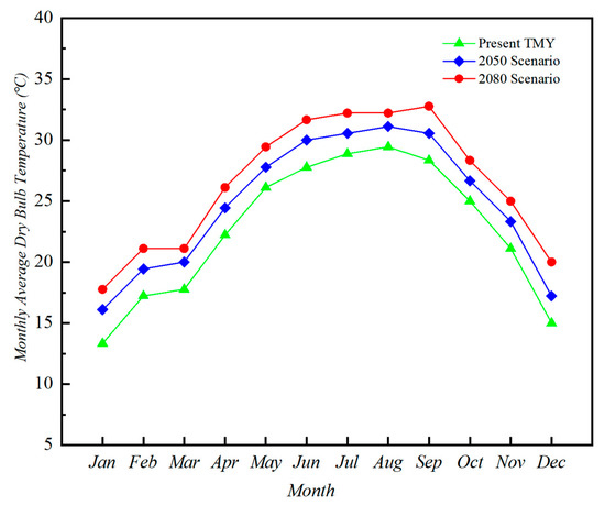 Energies | Free Full-Text | Energy Performance Assessment of the ...