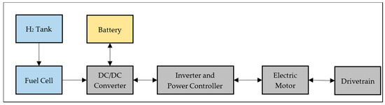 The Use of Hydrogen for Traction in Freight Transport: Estimating the ...