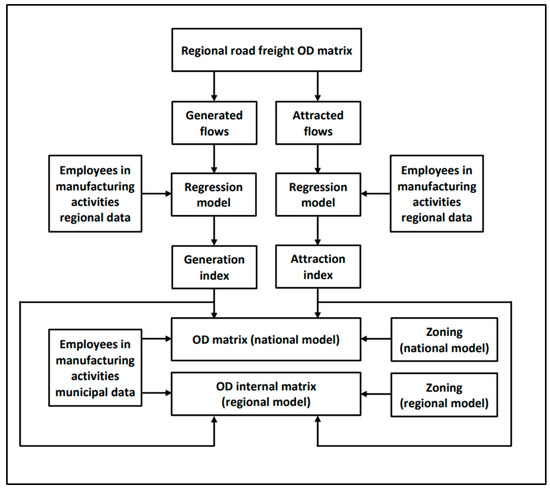 The Use of Hydrogen for Traction in Freight Transport: Estimating the ...