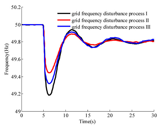 Energies | Free Full-Text | Wind Turbine Load Optimization Control Strategy Based on LIDAR Feed ...