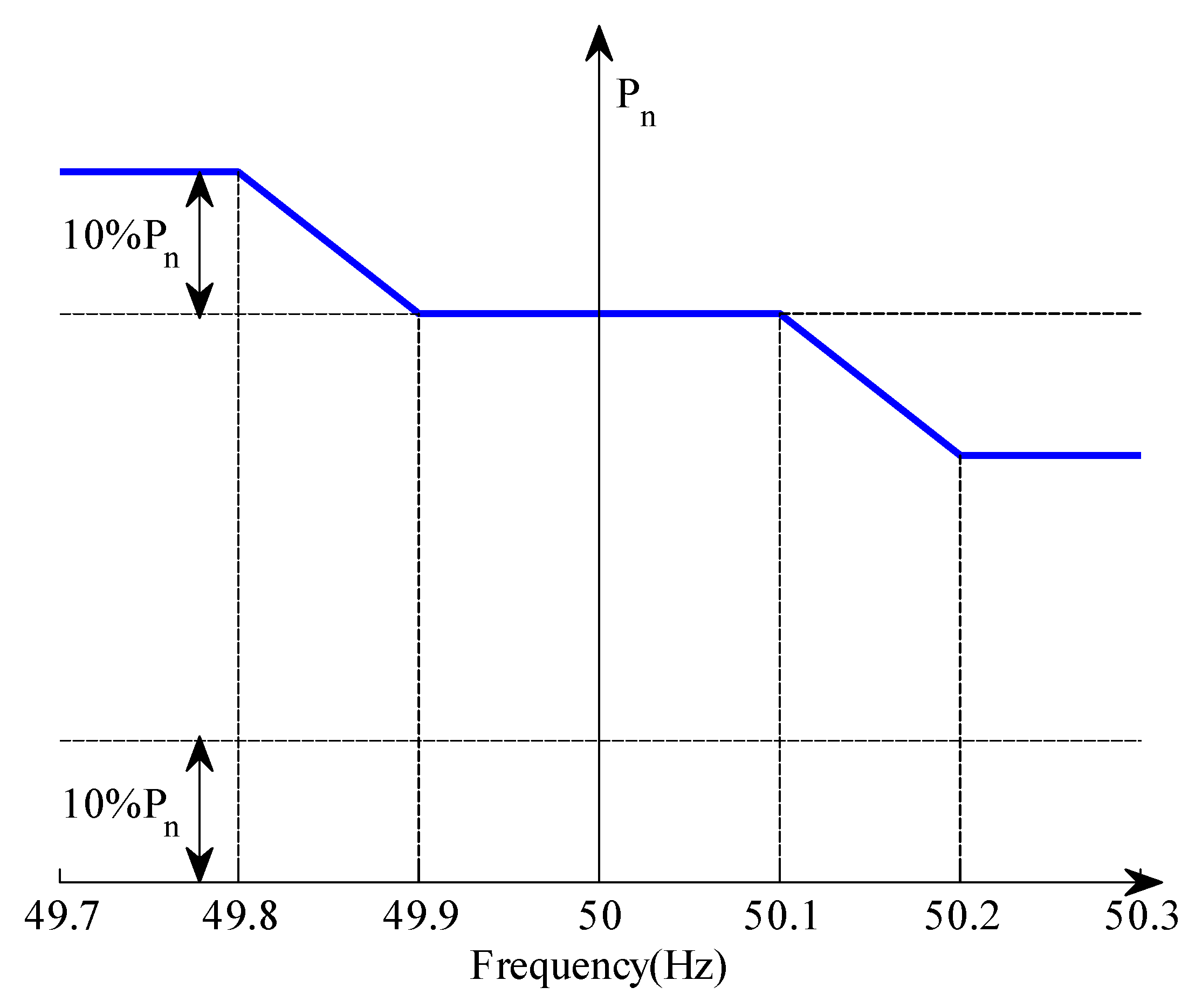 Energies | Free Full-Text | Wind Turbine Load Optimization Control Strategy Based on LIDAR Feed ...