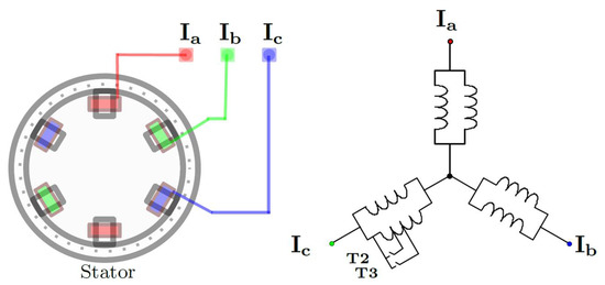 Short-Circuit Fault Diagnosis on Induction Motors through Electric Current Phasor Analysis and ...