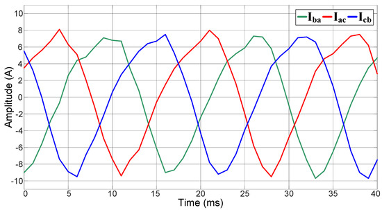 Short-Circuit Fault Diagnosis on Induction Motors through Electric ...