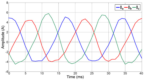 Energies | Free Full-Text | Short-Circuit Fault Diagnosis on Induction ...