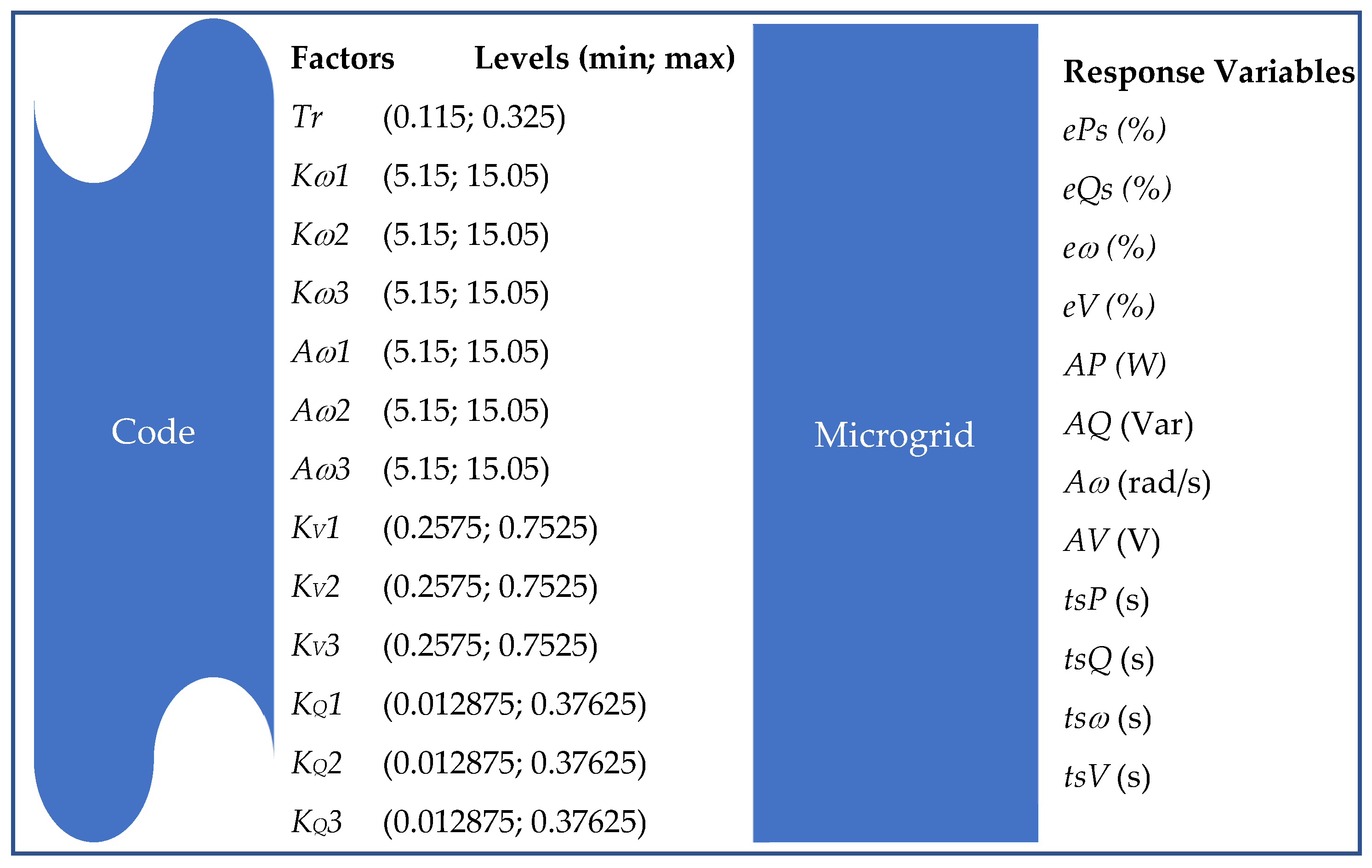 An Experimental Approach for Secondary Consensus Control Tuning for Inverter-Based Islanded ...
