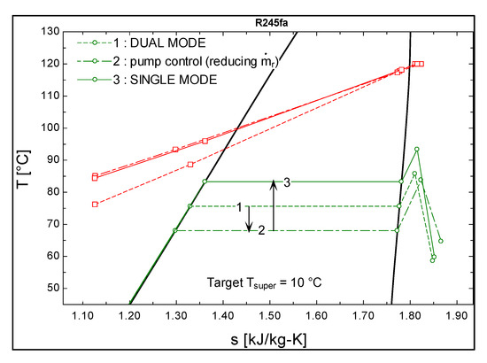 Dynamic Simulation of Partial Load Operation of an Organic Rankine ...