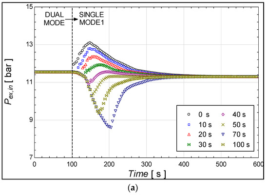 Dynamic Simulation of Partial Load Operation of an Organic Rankine Cycle with Two Parallel Expanders