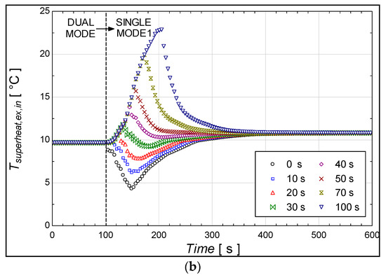 Dynamic Simulation of Partial Load Operation of an Organic Rankine ...