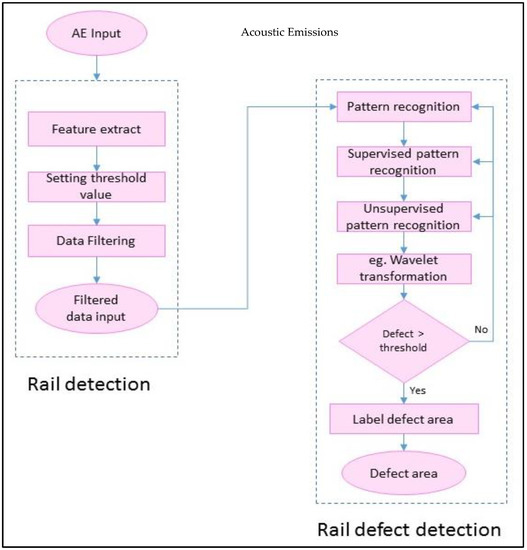 The Effectiveness of Distributed Acoustic Sensing (DAS) for Broken Rail ...