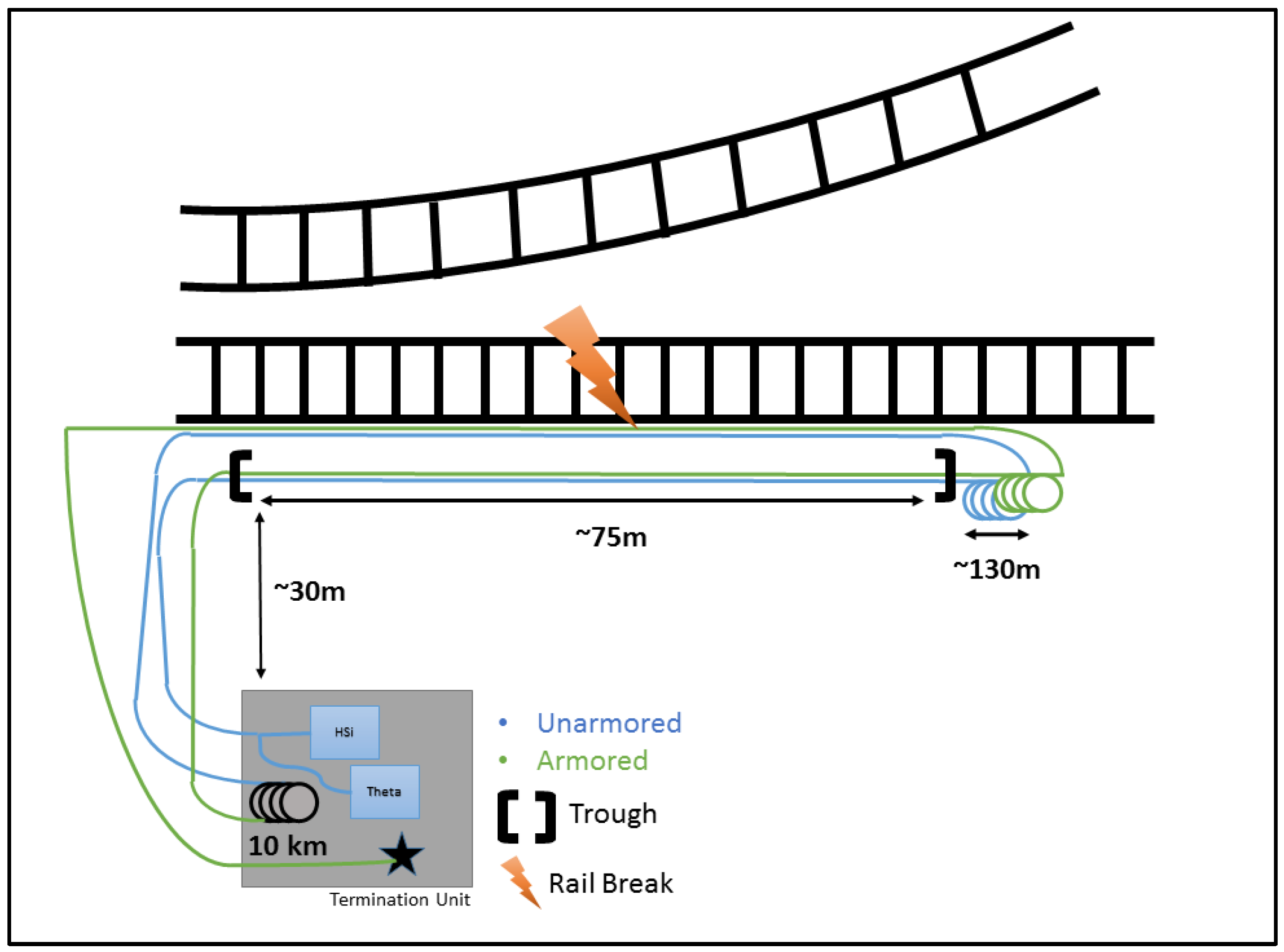 The Effectiveness of Distributed Acoustic Sensing (DAS) for Broken Rail Detection