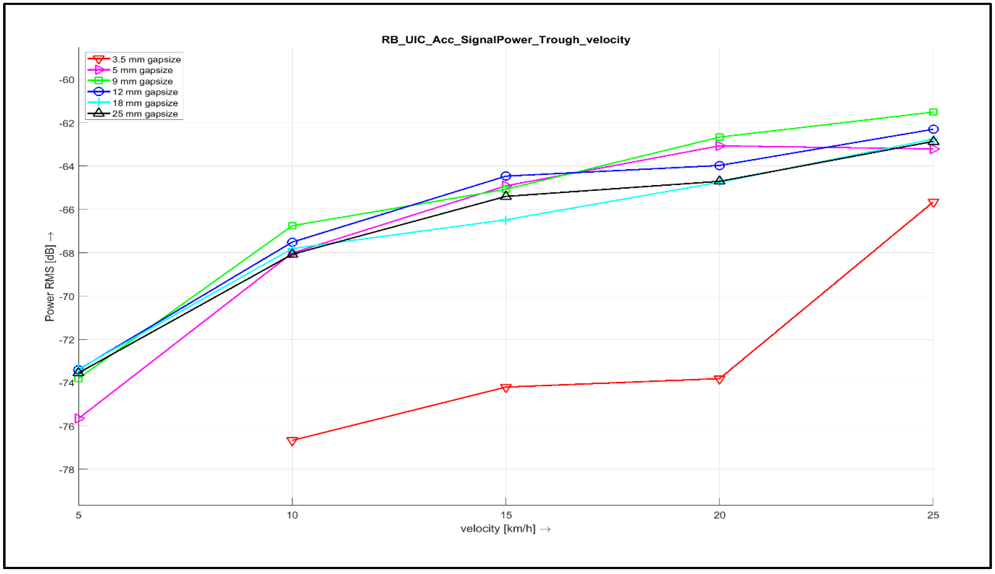 The Effectiveness of Distributed Acoustic Sensing (DAS) for Broken Rail Detection