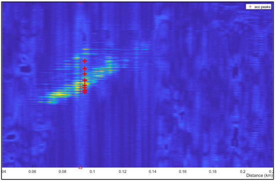 The Effectiveness of Distributed Acoustic Sensing (DAS) for Broken Rail Detection