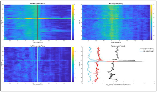 The Effectiveness of Distributed Acoustic Sensing (DAS) for Broken Rail Detection