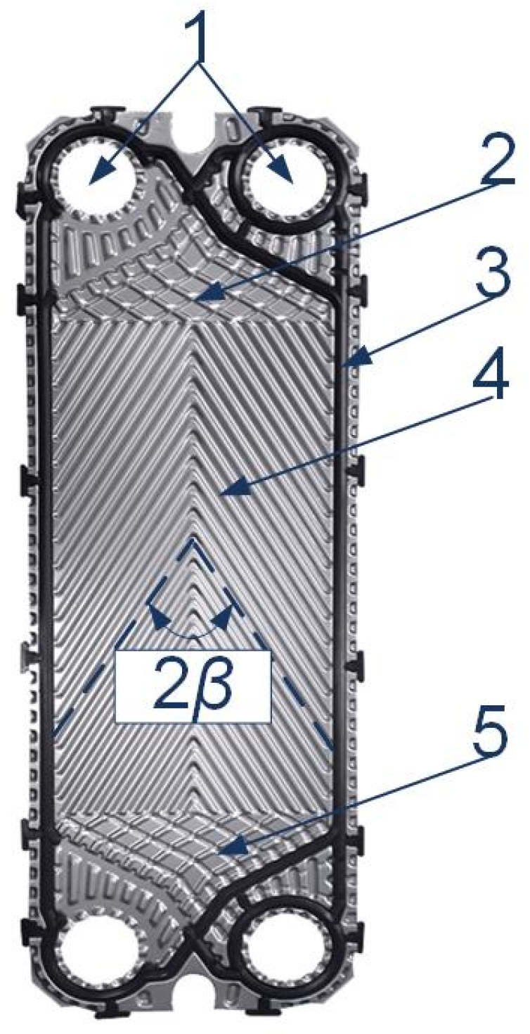 Energies | Free Full-Text | PHE (Plate Heat Exchanger) for Condensing Duties: Recent Advances ...
