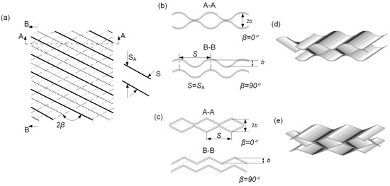 PHE (Plate Heat Exchanger) for Condensing Duties: Recent Advances and ...