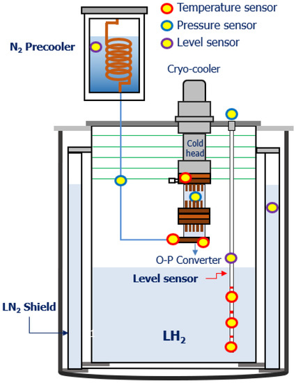 Energies | Free Full-Text | Design and Analysis of Cryogenic Cooling ...