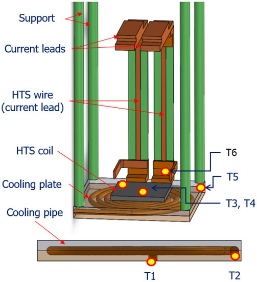 Design and Analysis of Cryogenic Cooling System for Electric Propulsion ...