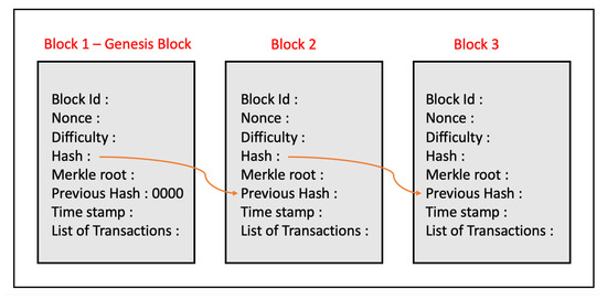 Energies | Free Full-Text | Blockchain and Machine Learning for Future ...