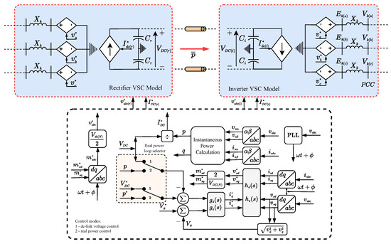 Energies | Free Full-Text | An Analysis on the VSC-HVDC Contribution ...