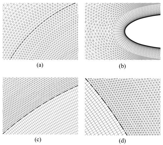 Energies | Free Full-Text | A Numerical Procedure for Variable-Pitch Law Formulation of Vertical ...