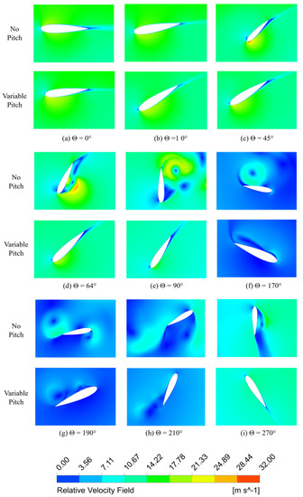 Energies | Free Full-Text | A Numerical Procedure for Variable-Pitch Law Formulation of Vertical ...