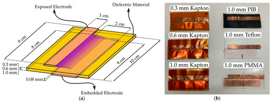 Development of a Background-Oriented Schlieren (BOS) System for Thermal ...