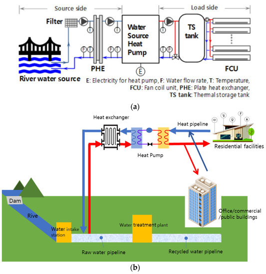 Constructing a Database of Reference Hydrothermal Sources for a Zero ...