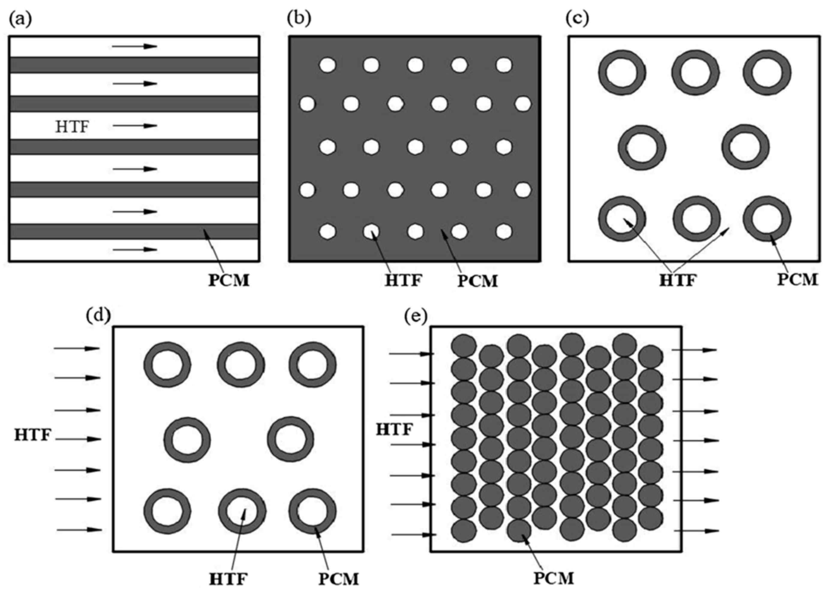 A Review on Heat Transfer Enhancement of Phase Change Materials Using ...