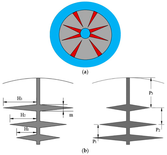 A Review on Heat Transfer Enhancement of Phase Change Materials Using ...
