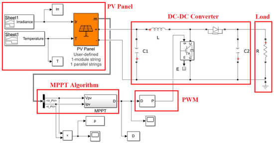 Modeling and Simulation of Modified MPPT Techniques under Varying ...