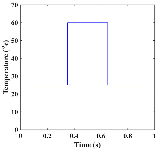 Energies | Free Full-Text | Modeling and Simulation of Modified MPPT Techniques under Varying ...