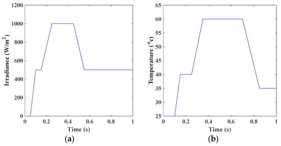 Energies | Free Full-Text | Modeling and Simulation of Modified MPPT Techniques under Varying ...