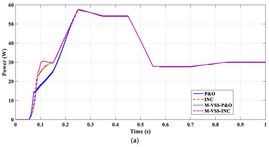 Energies | Free Full-Text | Modeling and Simulation of Modified MPPT Techniques under Varying ...
