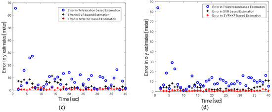 Energy Efficient Received Signal Strength-Based Target Localization and Tracking Using Support ...