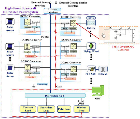 A Fault-Tolerant Strategy for Three-Level Flying-Capacitor DC/DC ...