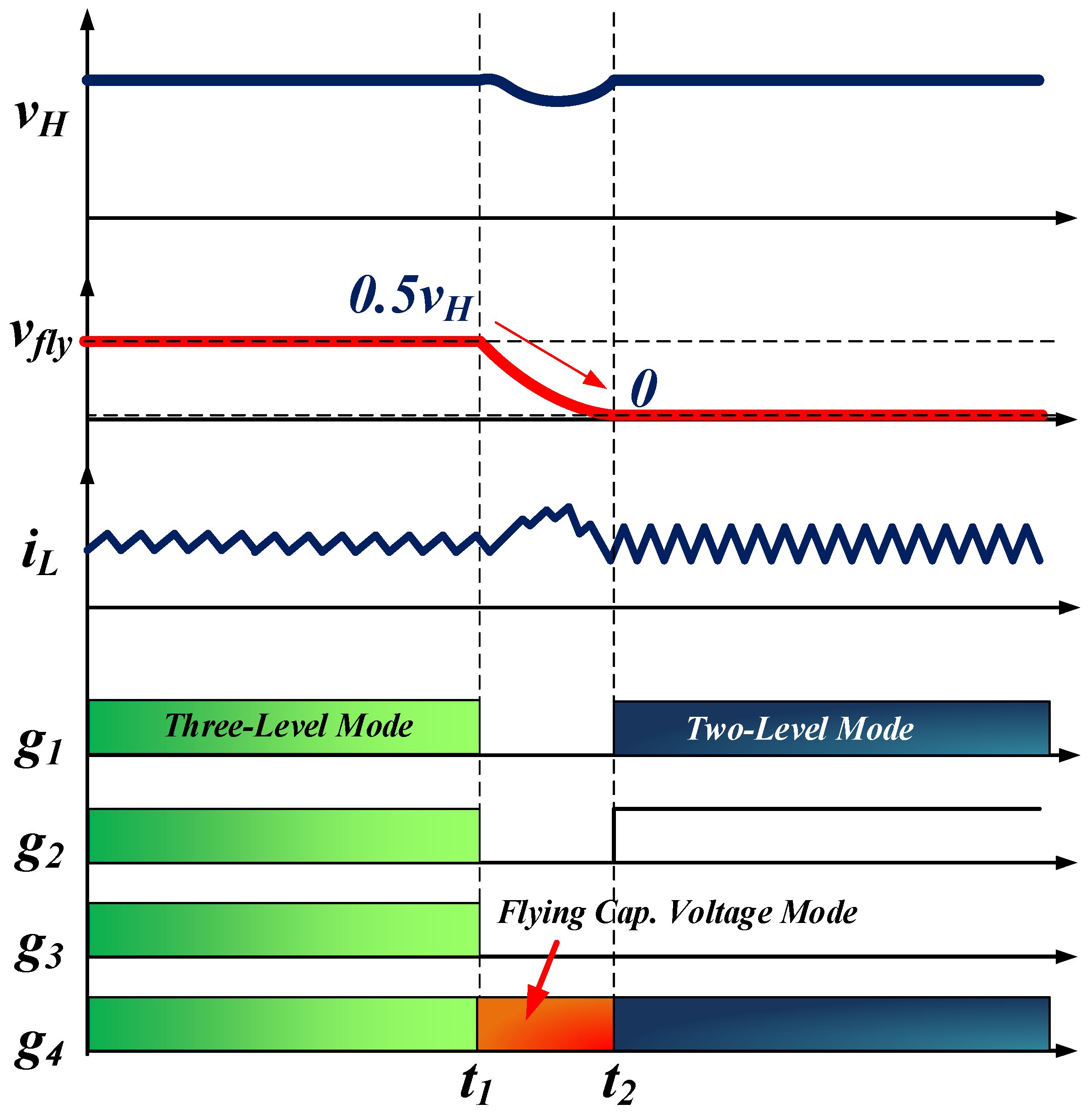 A Fault-Tolerant Strategy for Three-Level Flying-Capacitor DC/DC ...