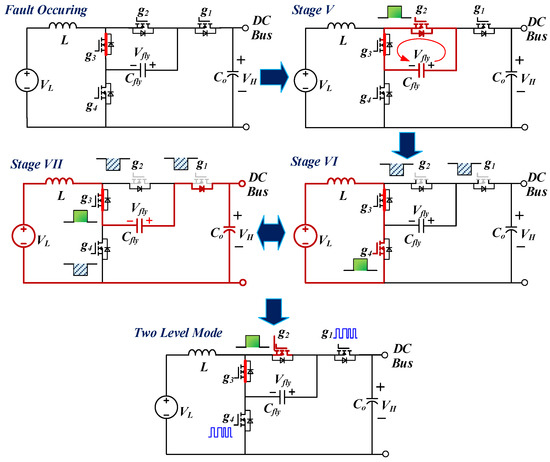 A Fault-Tolerant Strategy for Three-Level Flying-Capacitor DC/DC ...