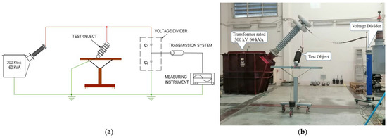 Energies | Free Full-Text | Improvement of the Electrical Performance ...