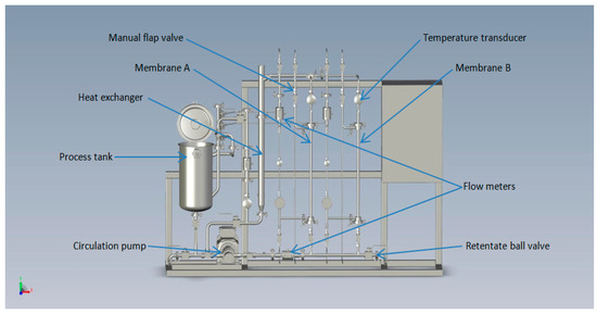 The Circular Economy in the Management of Waste from Leather Processing
