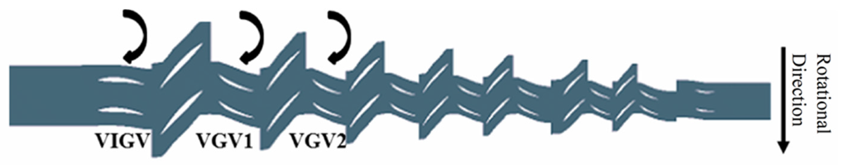 Numerical Investigation and Optimization of Variable Guide Vanes Adjustment in a Transonic ...