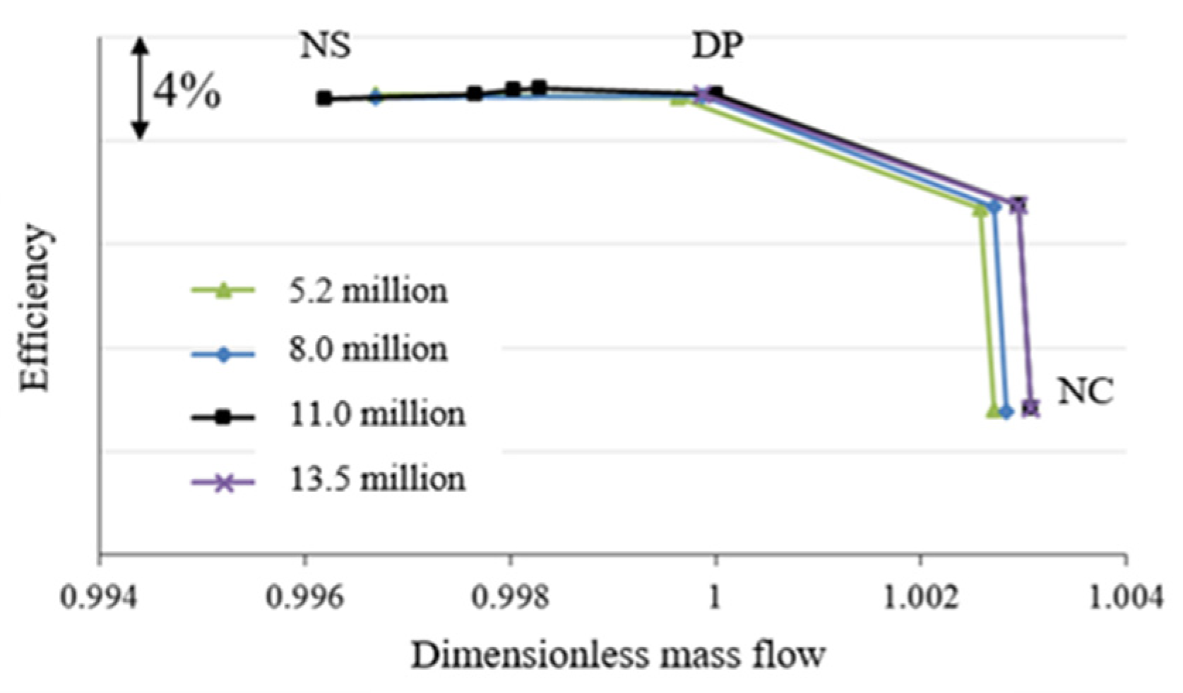 Numerical Investigation and Optimization of Variable Guide Vanes Adjustment in a Transonic ...
