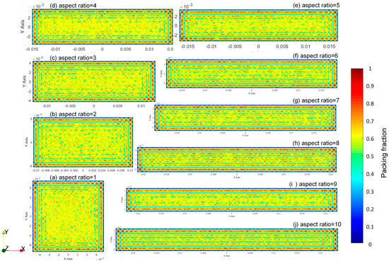 Effects of the Aspect Ratio and Cross-Sectional Area of Rectangular ...