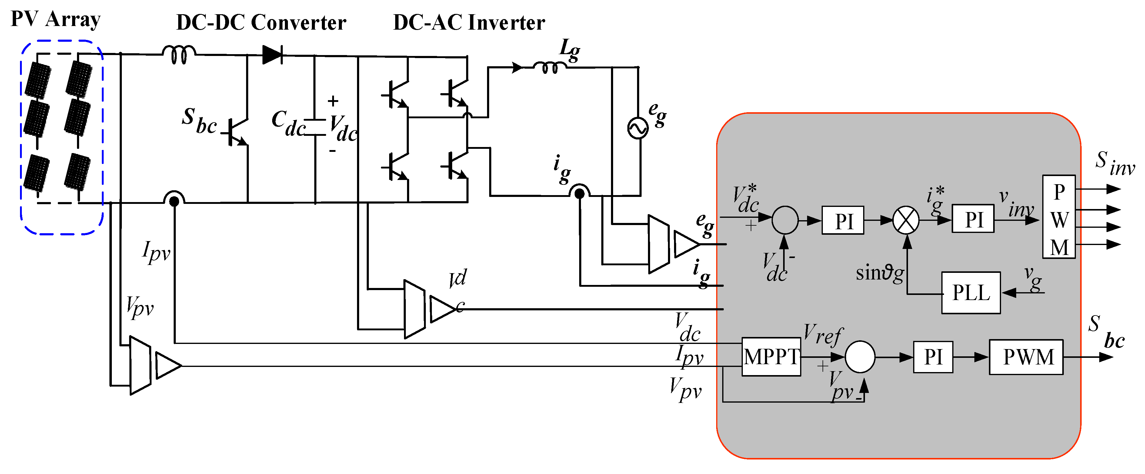 Influence of a Hybrid MPPT Technique, SA-P&O, on PV System Performance ...