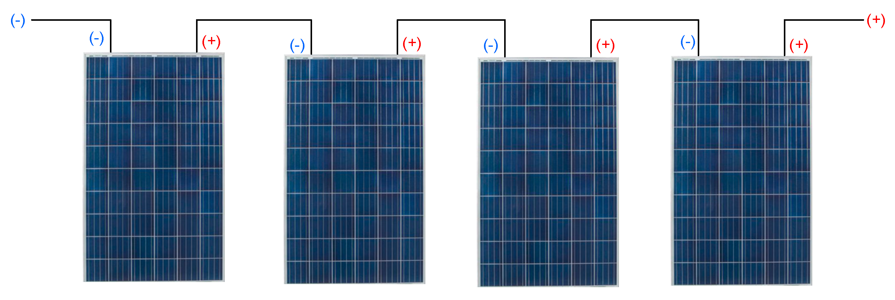Influence of a Hybrid MPPT Technique, SA-P&O, on PV System Performance ... Influence of a Hybrid MPPT Technique, SA-P&O, on PV System Performance ...
