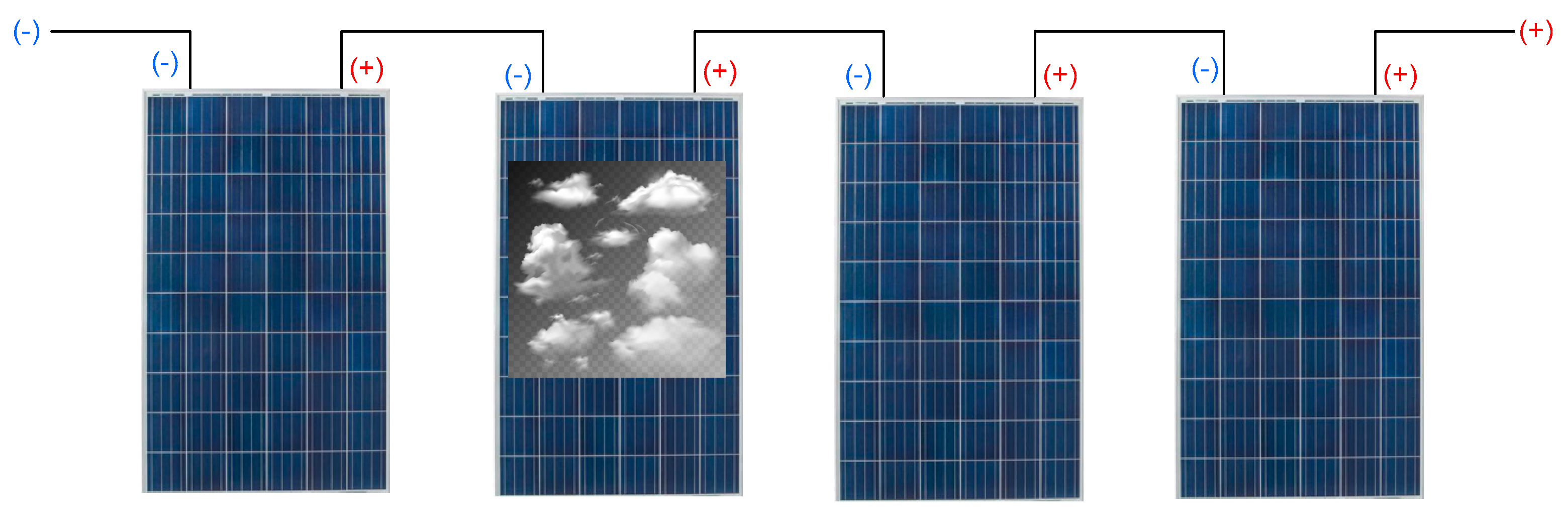 Influence of a Hybrid MPPT Technique, SA-P&O, on PV System Performance ...