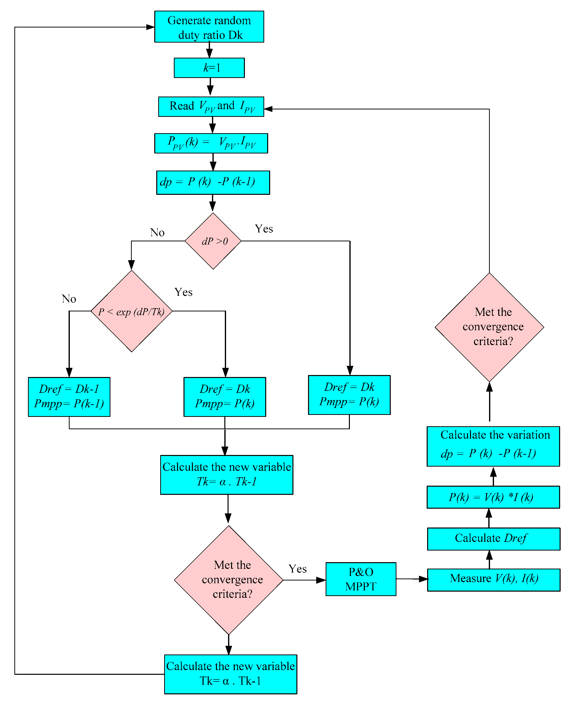 Energies | Free Full-Text | Influence of a Hybrid MPPT Technique, SA-P ...