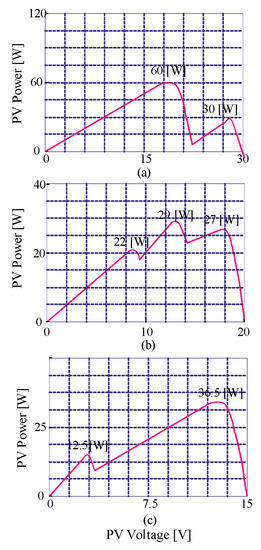 Influence of a Hybrid MPPT Technique, SA-P&O, on PV System Performance under Partial Shading ...