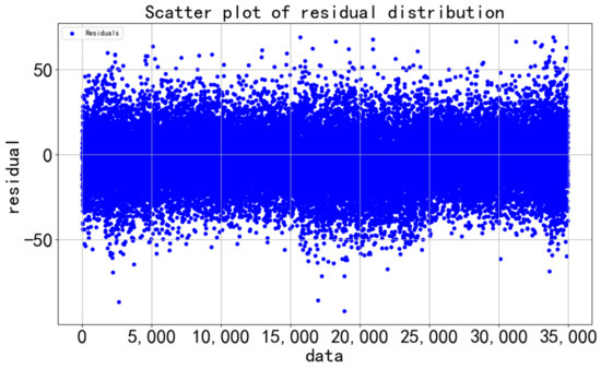 Detection of Outliers in Time Series Power Data Based on Prediction Errors
