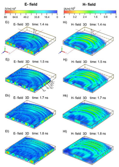 Development of the EM Field in a Shielding Enclosure with Aperture ...